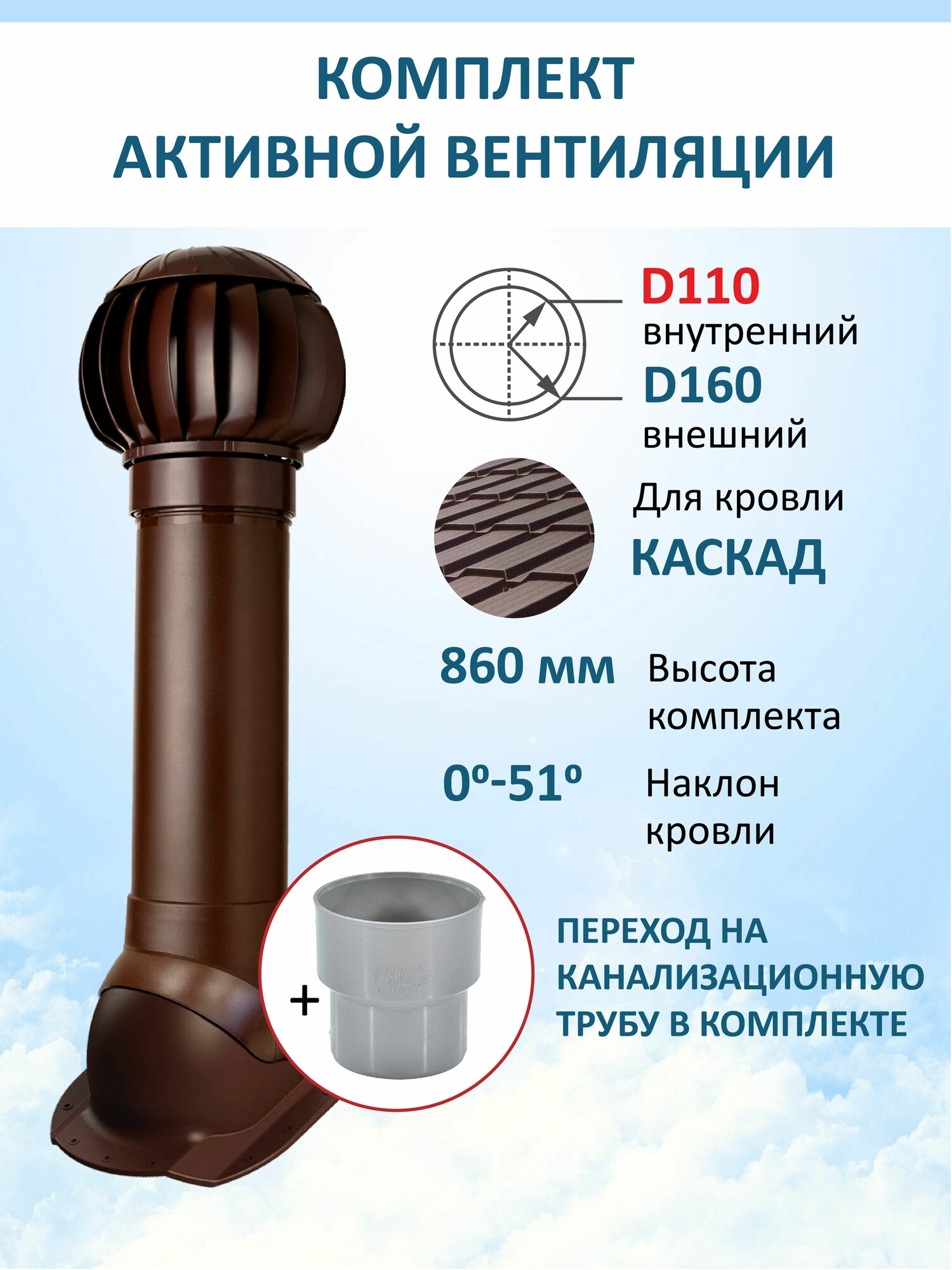 Нанодефлектор ND160, вент. выход утепленный высотой Н-700 с переходом D110, проходной элемент для металлочерепицы Каскад
