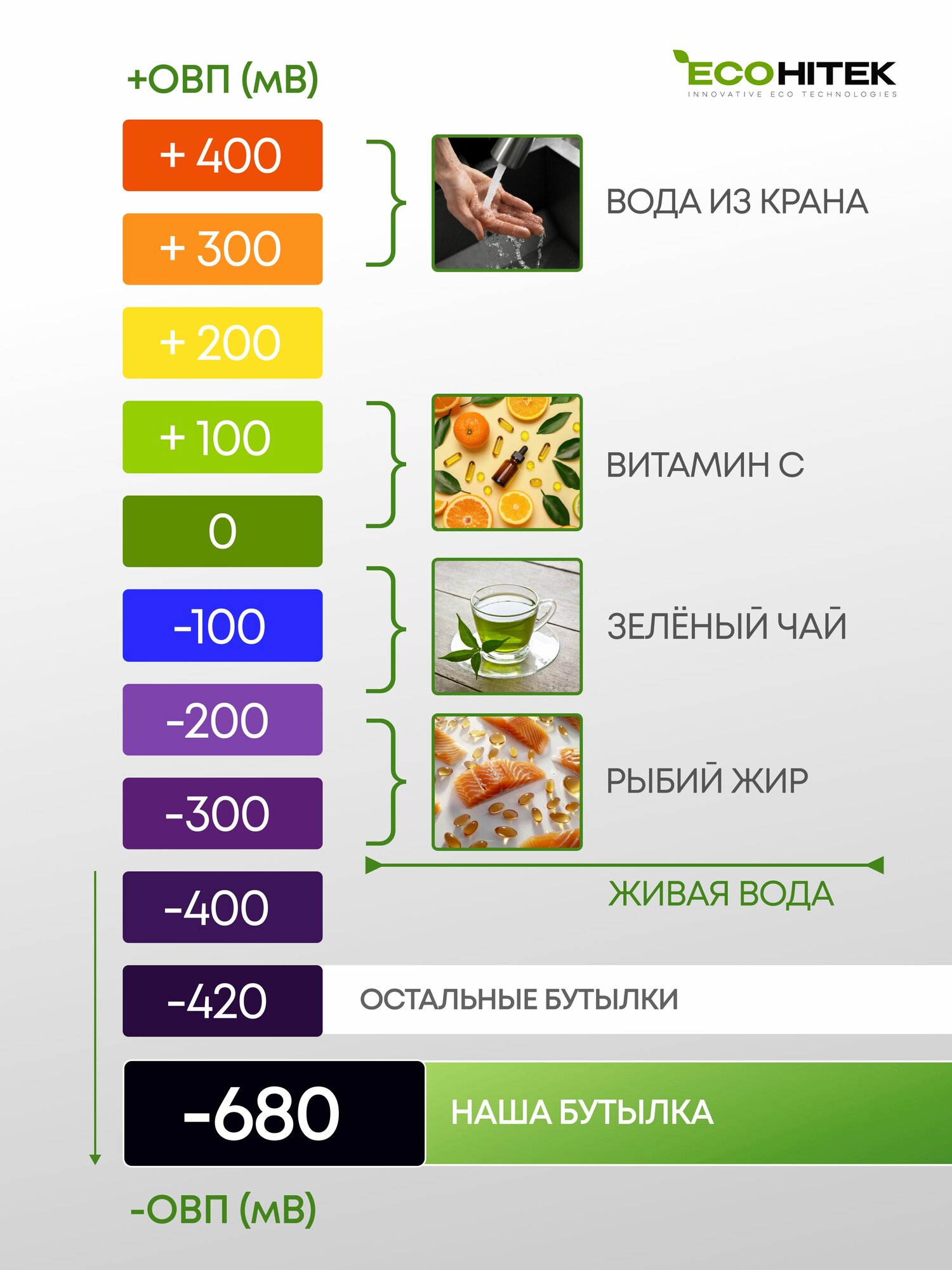 Водородная бутылка Hydra New, меняет pH и ОВП, генератор водородной воды от