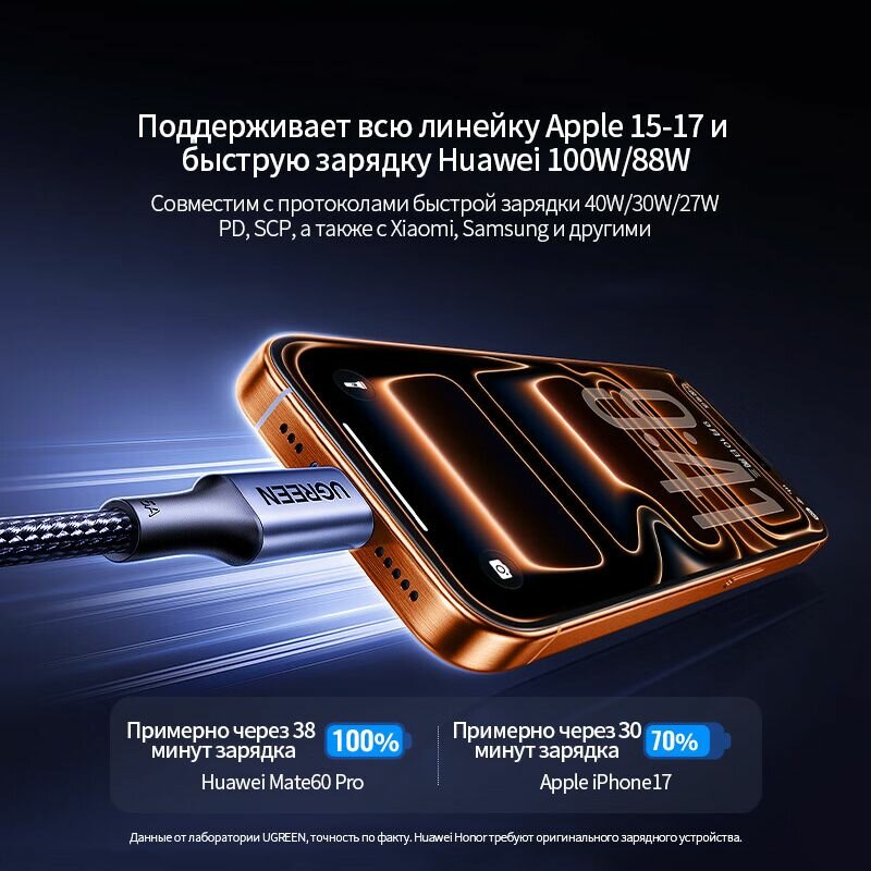 US316 Кабель Type-C Ugreen PD 100 Вт , 2m , Серебристо-белый — фото 1