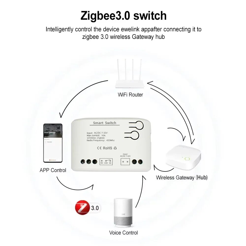 Zigbee 1CH Реле 7-32V Smart Switch — фото 1