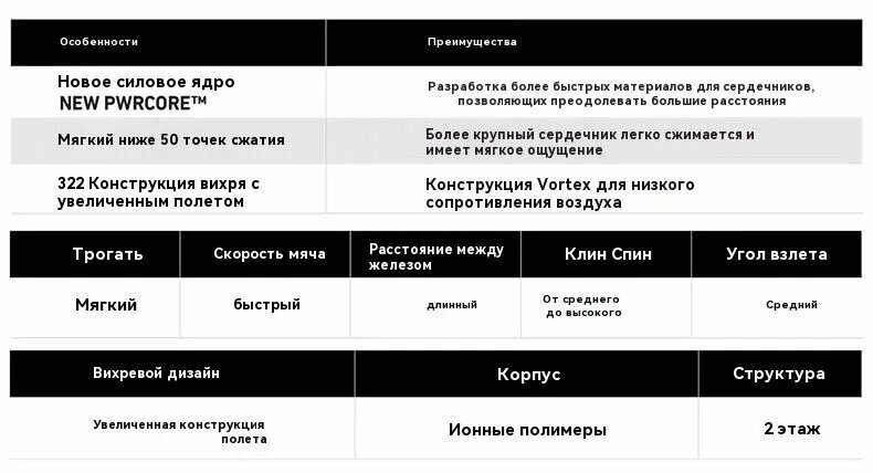 , Мяч для гольфа — фото 1