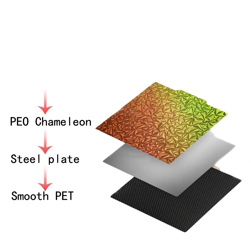 FLEXBED Магнитная пластина ENERGETIC PEI 300x300 мм для 3D-принтеров with base, PET PEO Chameleon