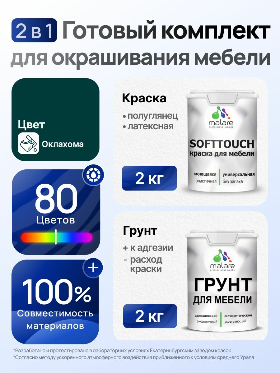 Комплект Malare SoftTouch для окрашивания мебели (2кг грунт + 2кг краска), акриловый, без запаха, быстросохнущий, полуглянцевый, цвет оклахома