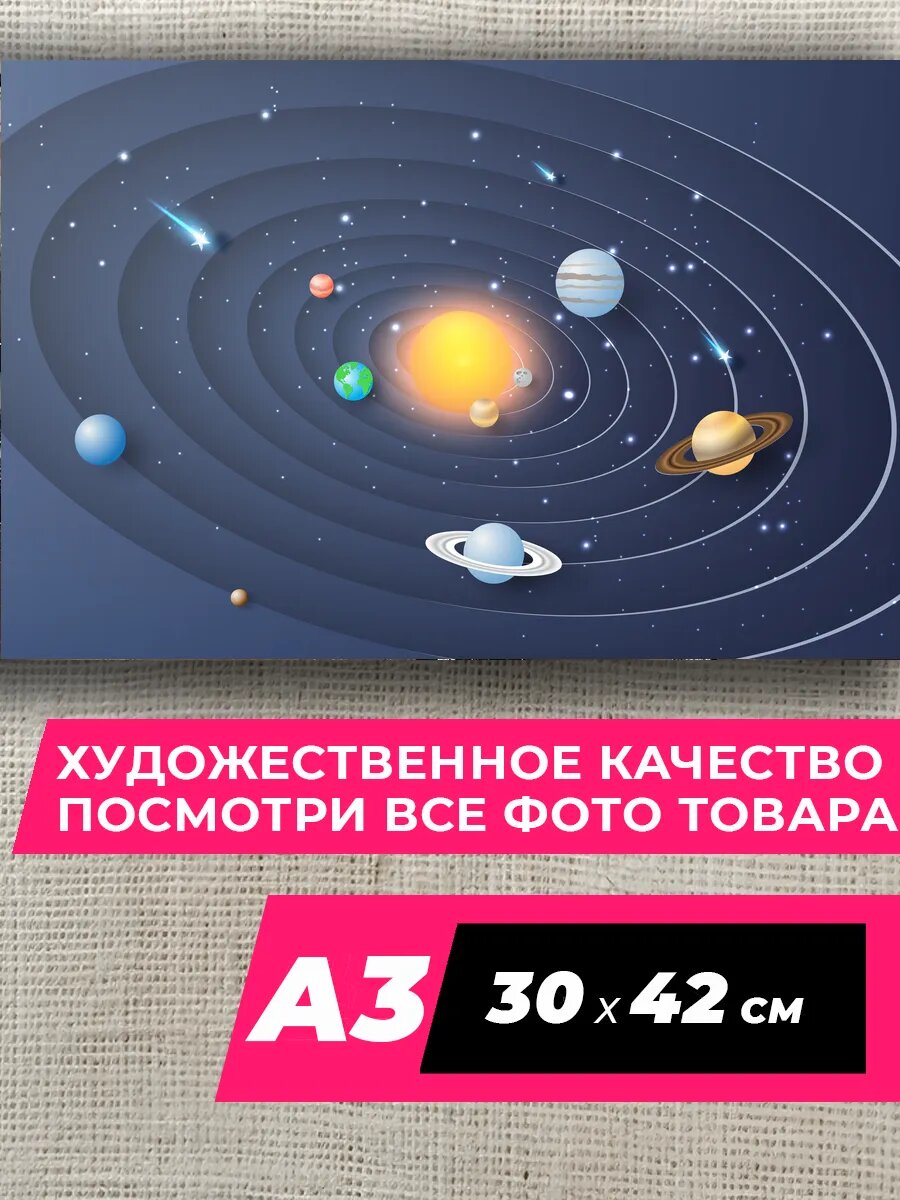 Плакат солнечная система 25 на стену размер A3