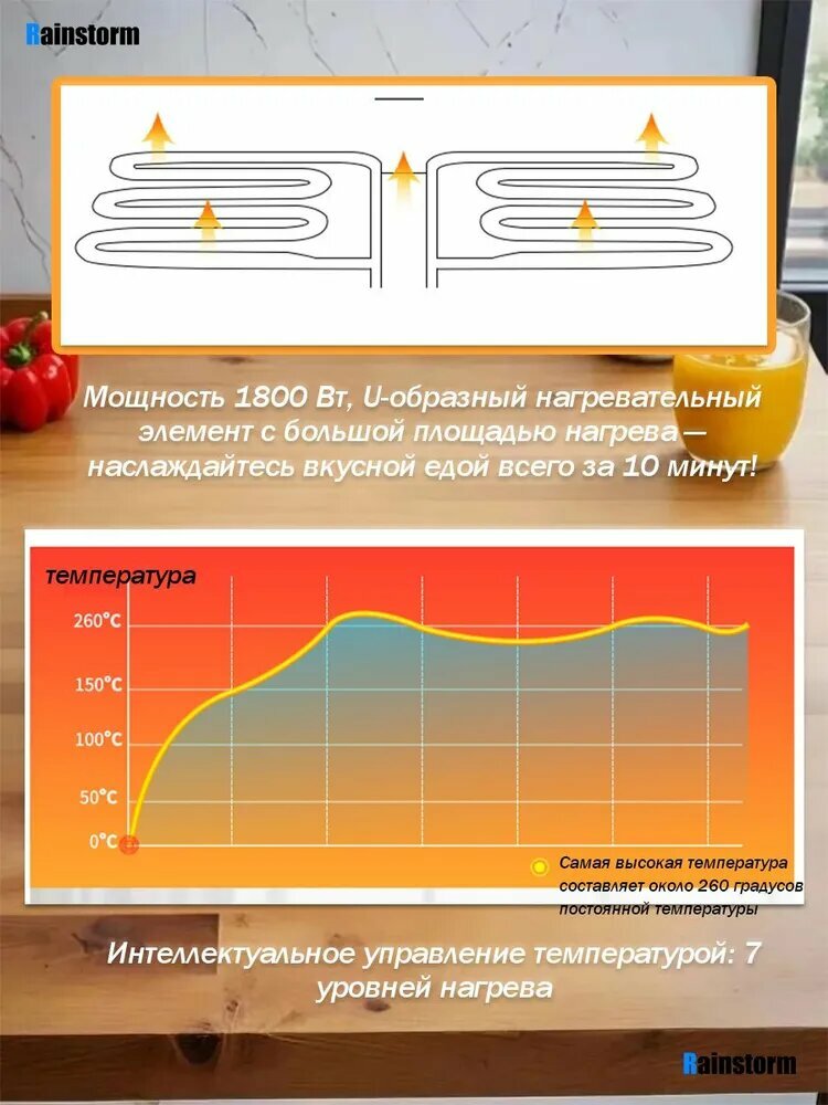 Электрошашлычница — фото 1
