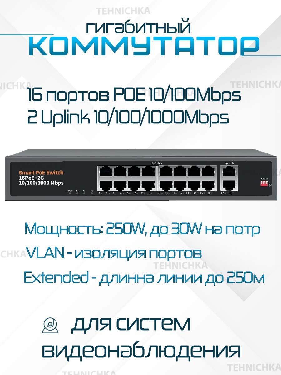 Коммутатор F1620GBL-A, 16POE*10/100Mbps + 2Uplink*10/100/1000Mbps, 250W