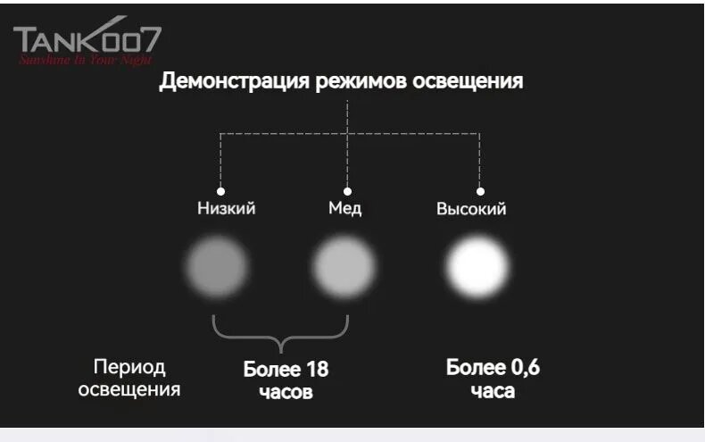 Фонарь Tank007 E09 LED, миниатюрный карманный фонарик, алюминиевый корпус, розовый цвет, для кемпинга и туризма — фото 1