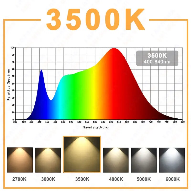 LCFOCUS Светодиодная лампа для растений 3Вт-100Вт Full Spectrum 3500K, 3W 1411