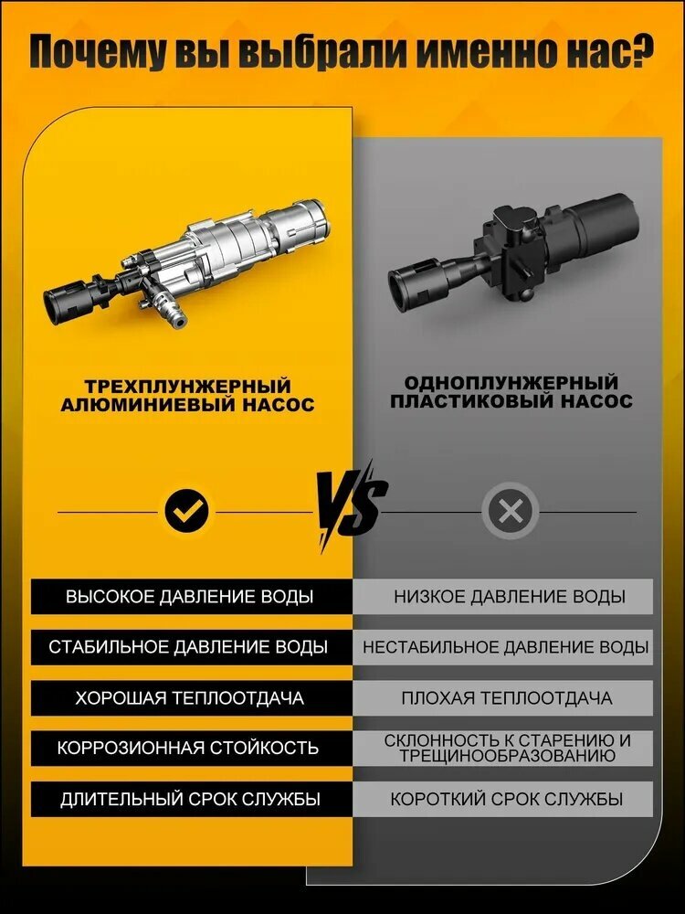Минимойка — фото 1