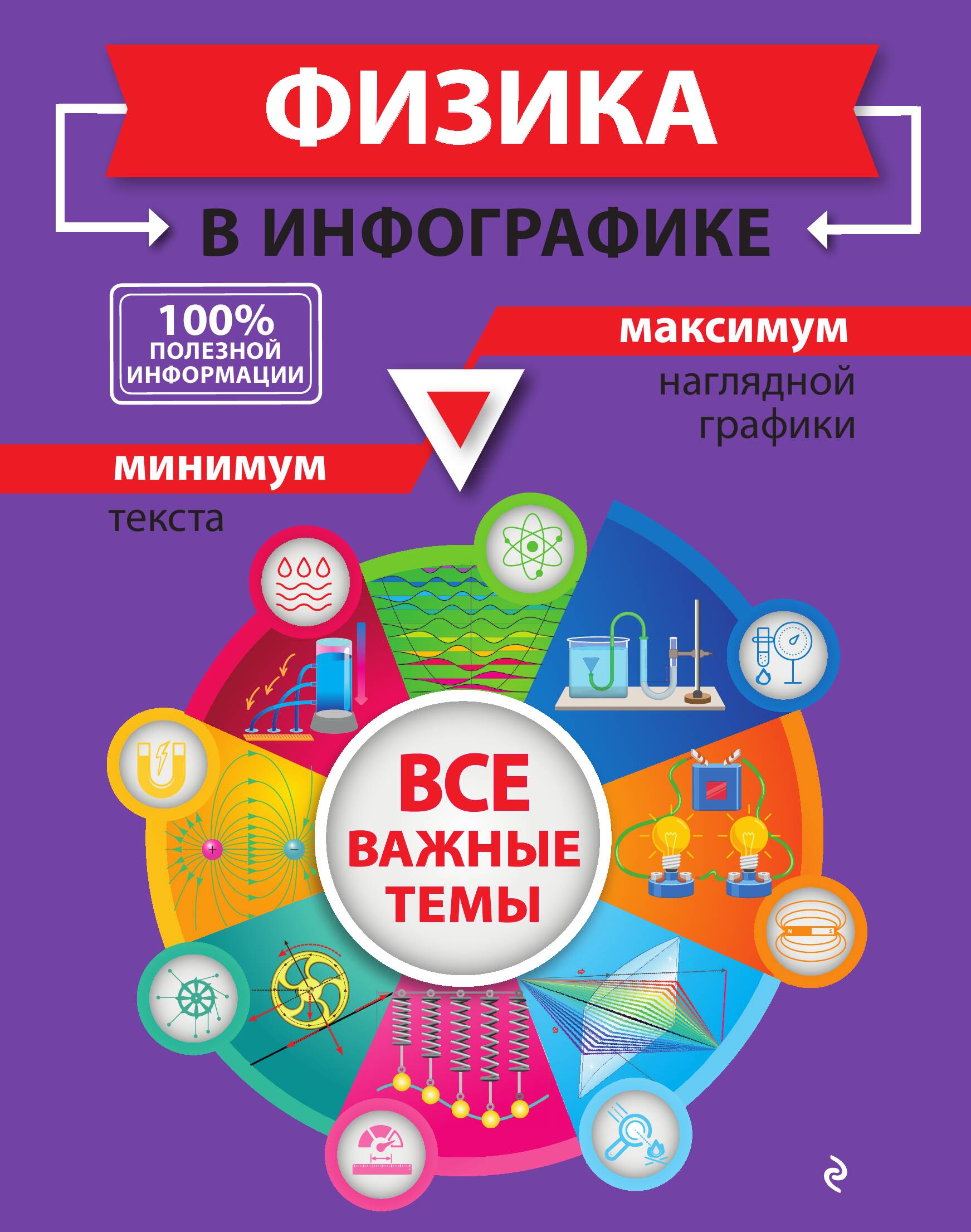 Физика в инфографике — фото 1