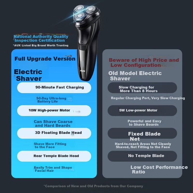 AUX Electric Shaver Portable Charging 10W High Power Rotary 3-Blade Shaver Gift for Father Boyfriend Husband Birthday New Year