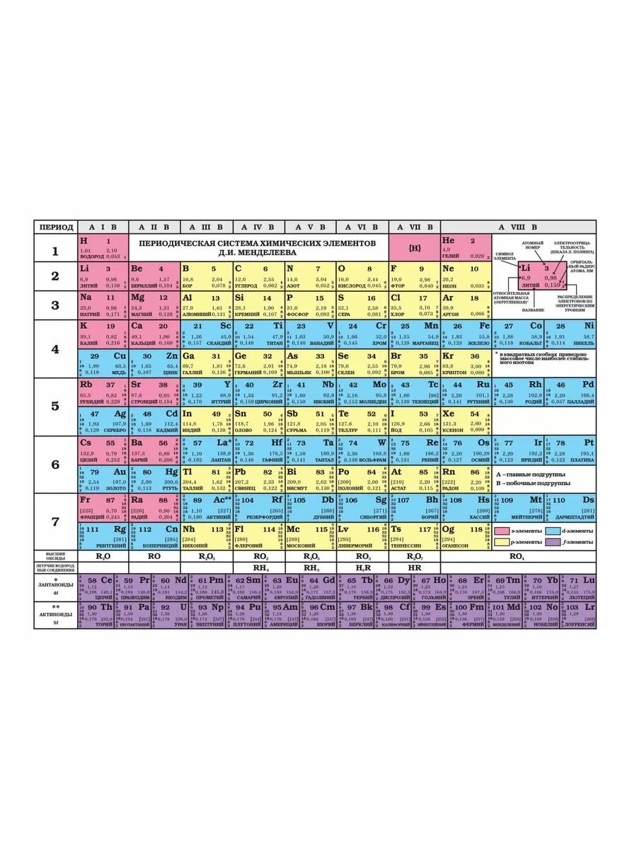 Таблица Менделеева/Таблица растворимости А4