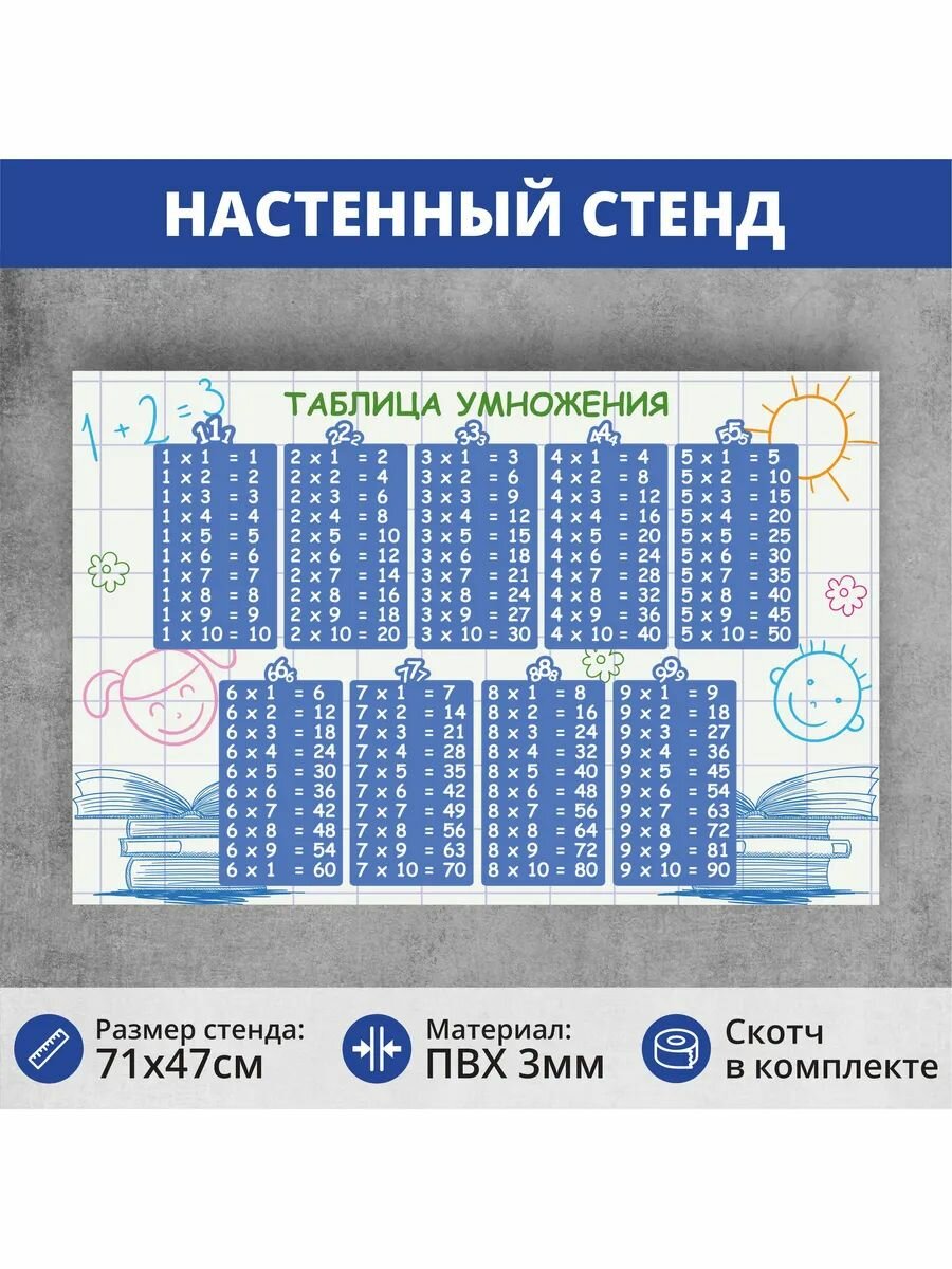 Стенд на стену "Таблица умножения" 710х470