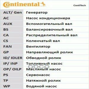 Ремень грм Continental арт. ct975