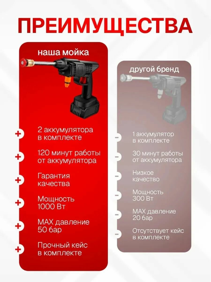 Минимойка — фото 1