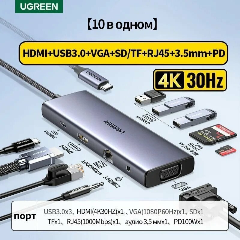 USB-Концентратор UGREEN 10-in-1 (15601), 4K(30HZ)HDMI, VGA, RJ45, USB 3.0, 3.5mm, PD 100W Hub