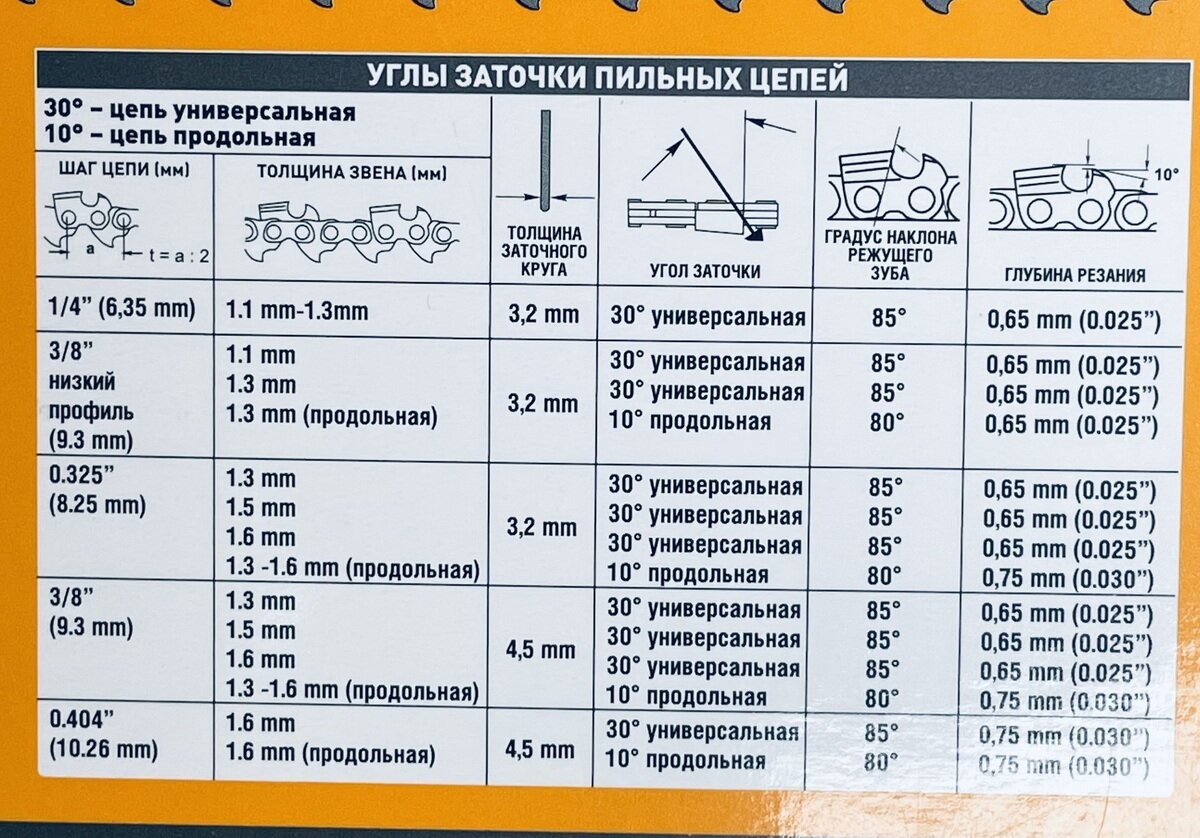 Цепь Rancher P-9-1.3-50 (коробка) 3/8" 1.3мм 50зв. Rezer 04.003.00003 В6