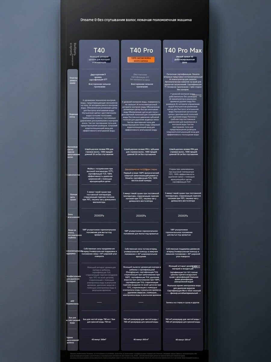 Моющий пылесос Dreame T40 Ultra, чёрный, матовый, для сухой и влажной уборки