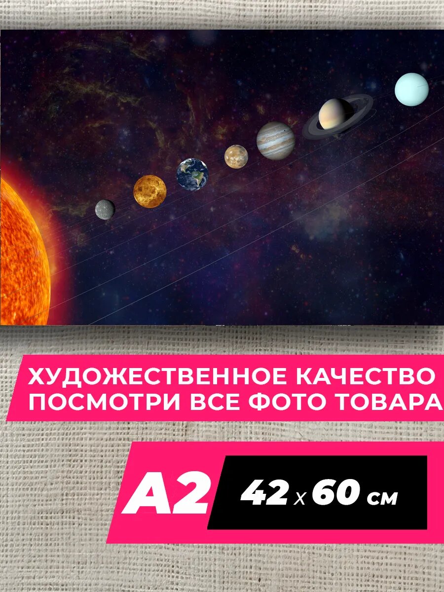 Плакат солнечная система 21 на стену размер A2