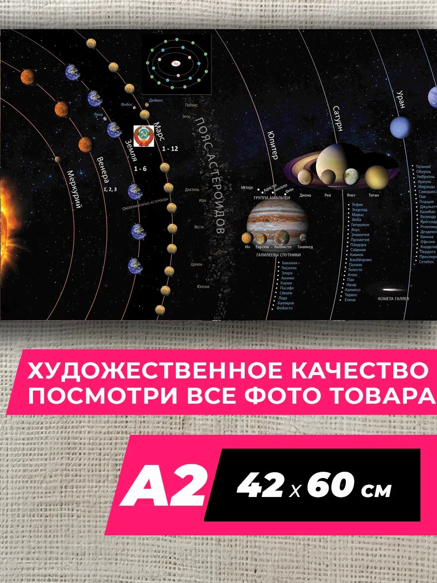 Плакат солнечная система 4 на стену размер A2