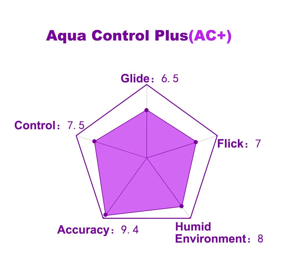 Пользовательский коврик для мыши X-Raypad Aqua Control Plus/ AC2/ Zero, Aqua Control Plus, 450x400mm Black edge