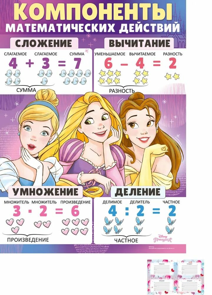 Плакат А2 "Компоненты математических действий" 43.094.00 "Империя поздравлений"