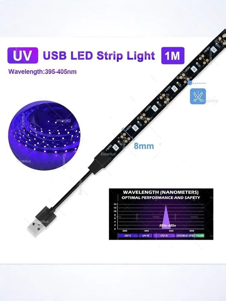 УФ светодиодная лента USB 5в / Ультрафиолетовый Светлая полоса, 395-400 нм, 1 метра