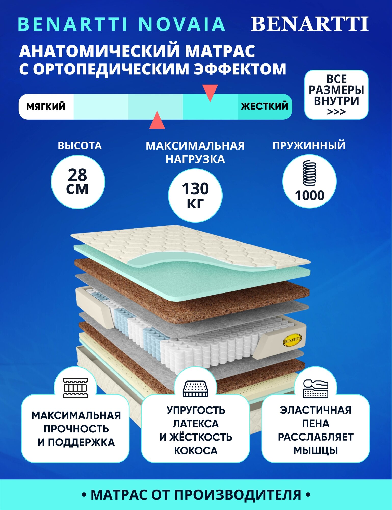 Матрас Benartti Novaia 70х185 серии Lux высота 28 см анатомический средней жесткости кокосовый латексный Независимые