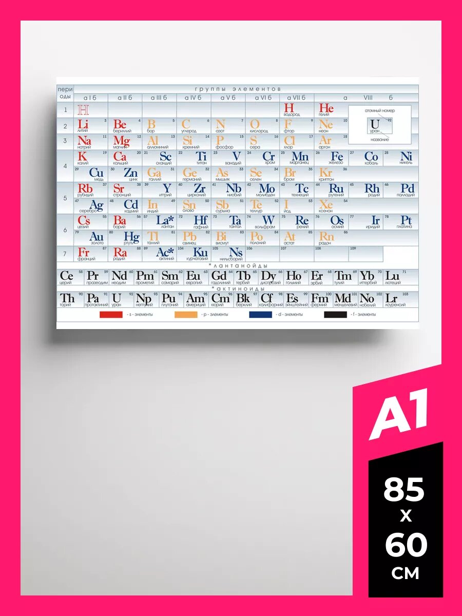 Плакат постер Таблица Менделеева Для химии 10 на стену