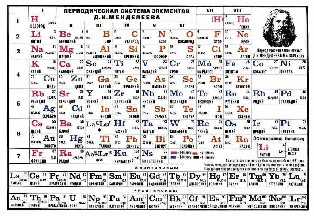 Таблица "Периодическая система Д. И. Менделеева" (124х90см, лам.)
