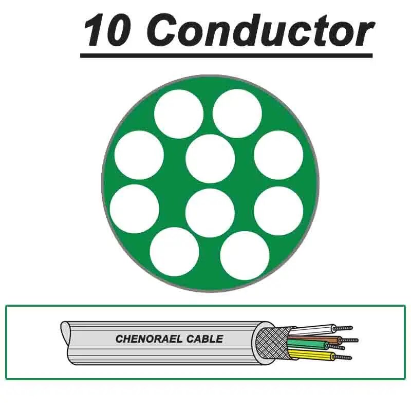 Экранированный витой сдвоенный гибкий Цепной кабель PUR Jacket 2/4/6/8/10/12, 14 ядер, маслостойкий провод управления сигналом автоматизации робота