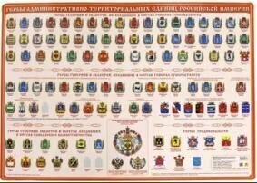 Гербы Российской Империи