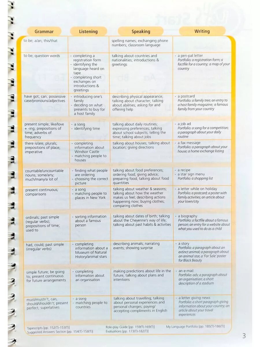 Upstream A1+ Beginner Teacher's Book | букинистика — учебная литература — фото 1