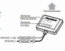 GPS модуль Pandora NAV-035BT — фото 1