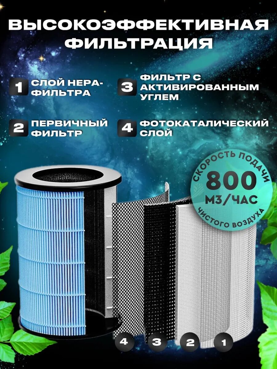 Фильтр воздушный нера F122, H11, угольный, антибактериальный, для Air Purifier, 18х12х12 см