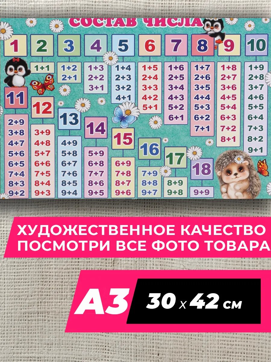 Плакат состав числа от 1 до 20 для детей A3