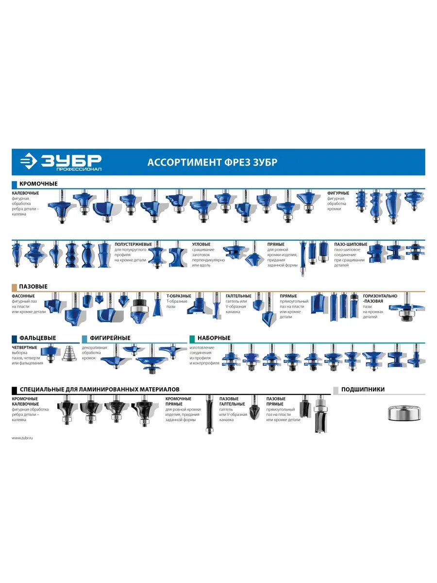 41 x 23 мм, хвостовик 12 мм, набор фрез рамочных №2, Профес