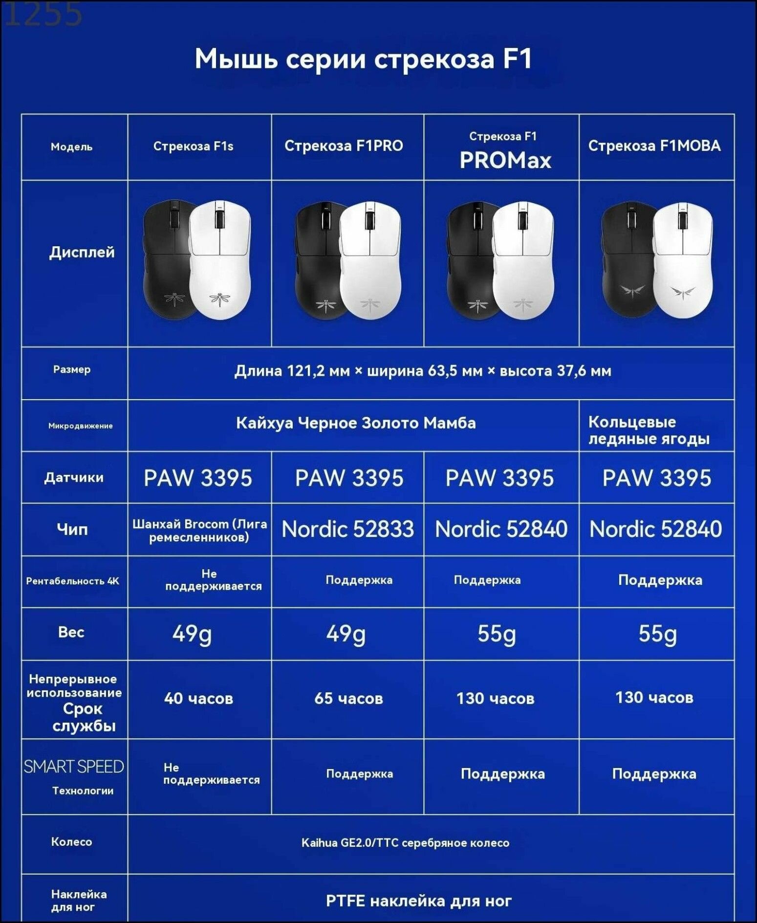 Беспроводная игра VGN Dragonfly F1PRO PAW3395 Эргономичный черный дизайн11