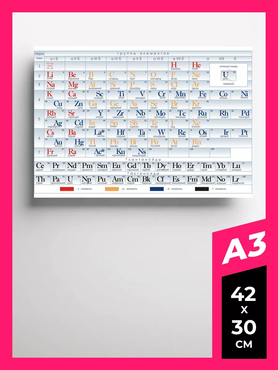 Плакат постер Таблица Менделеева Для химии 6 на стену