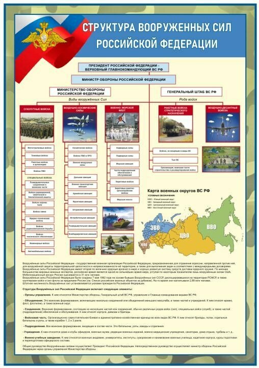 Стенд "Структура Вооруженных сил РФ" 700 х 1000 - ПВХ-3мм