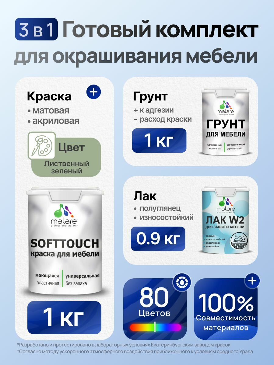 Комплект Malare для окрашивания мебели, кухонных фасадов (1кг грунт + 1кг краска + 0,9кг лак), без запаха, цвет лиственный зеленый