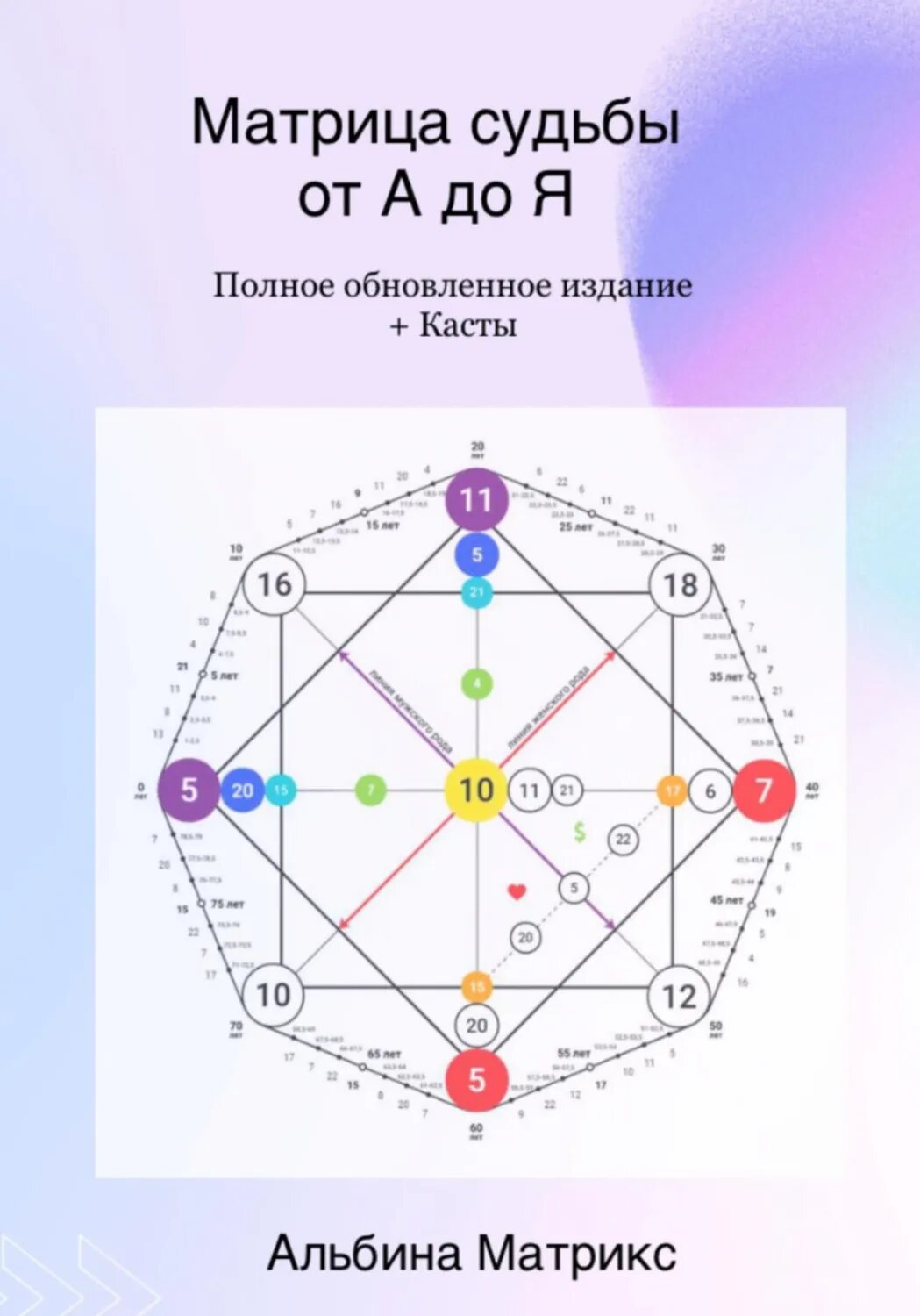 Матрица судьбы от А до Я [Цифровая книга]