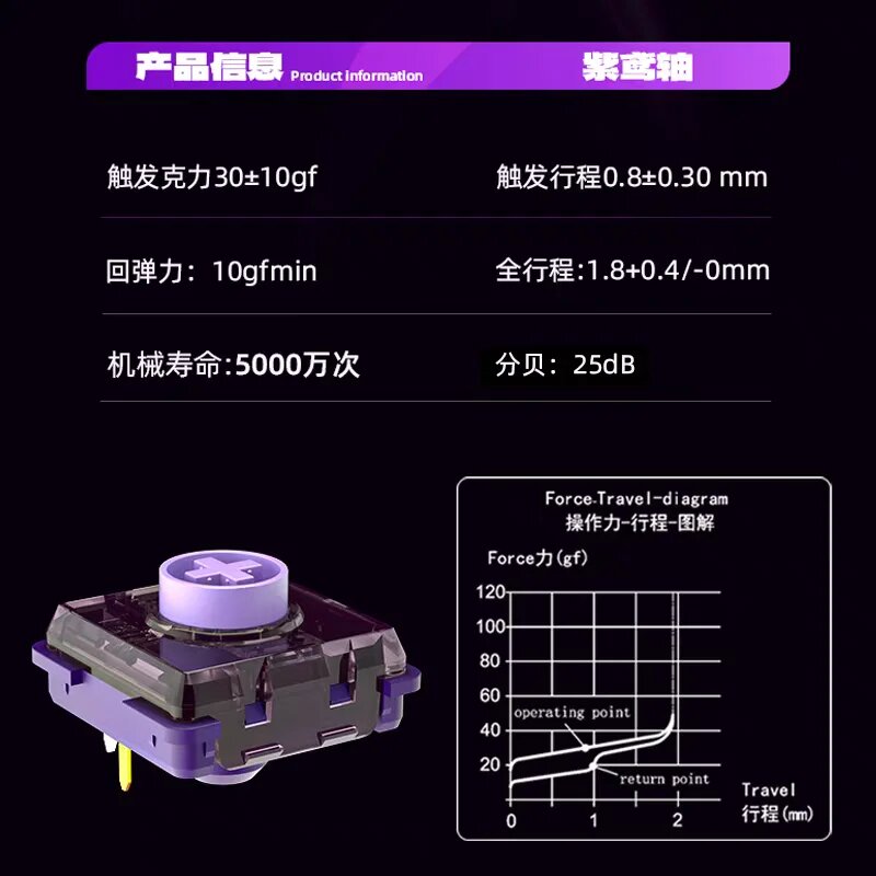 Kailh Raptor Purple Mini Silent Switch 80 PCS