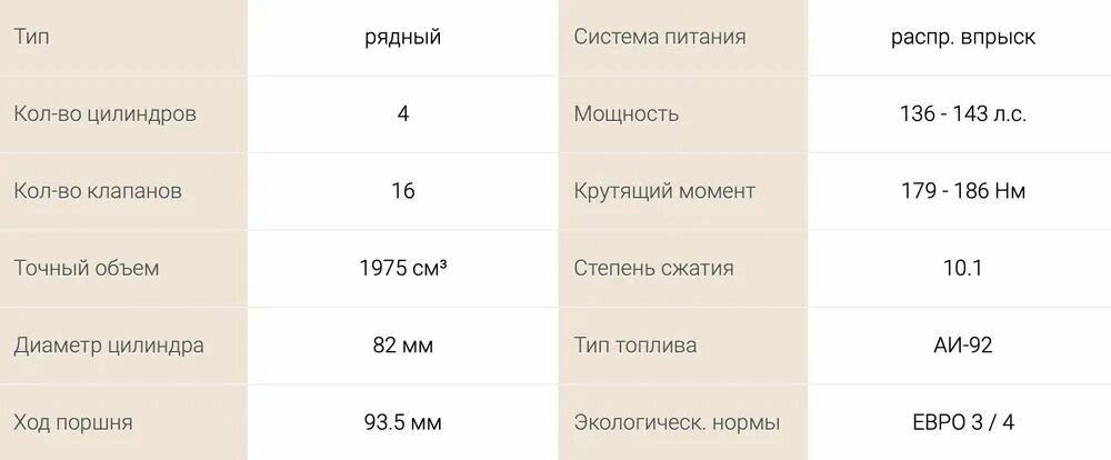 Двигатель Hyundai G4GC — фото 1