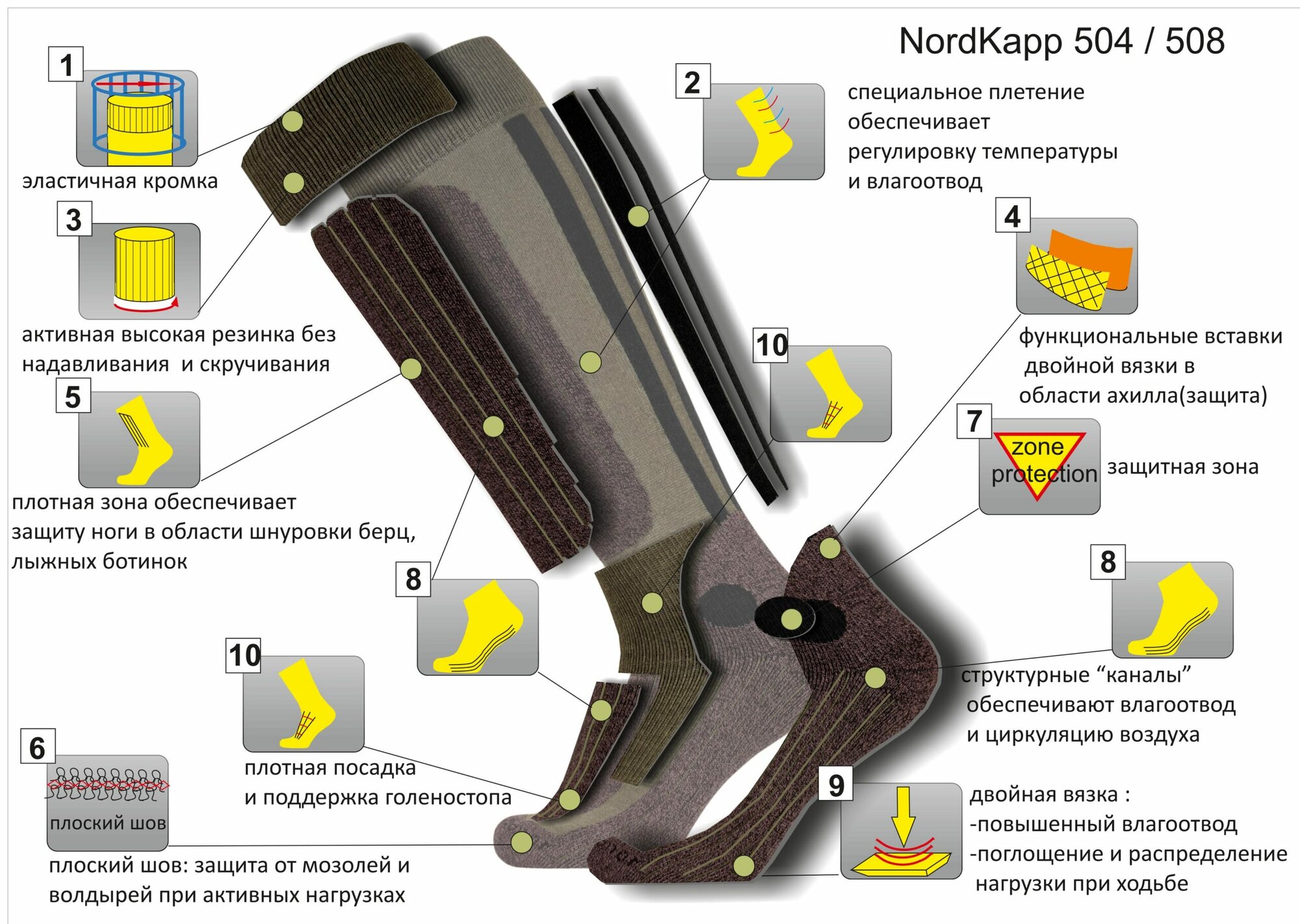 Термоноски