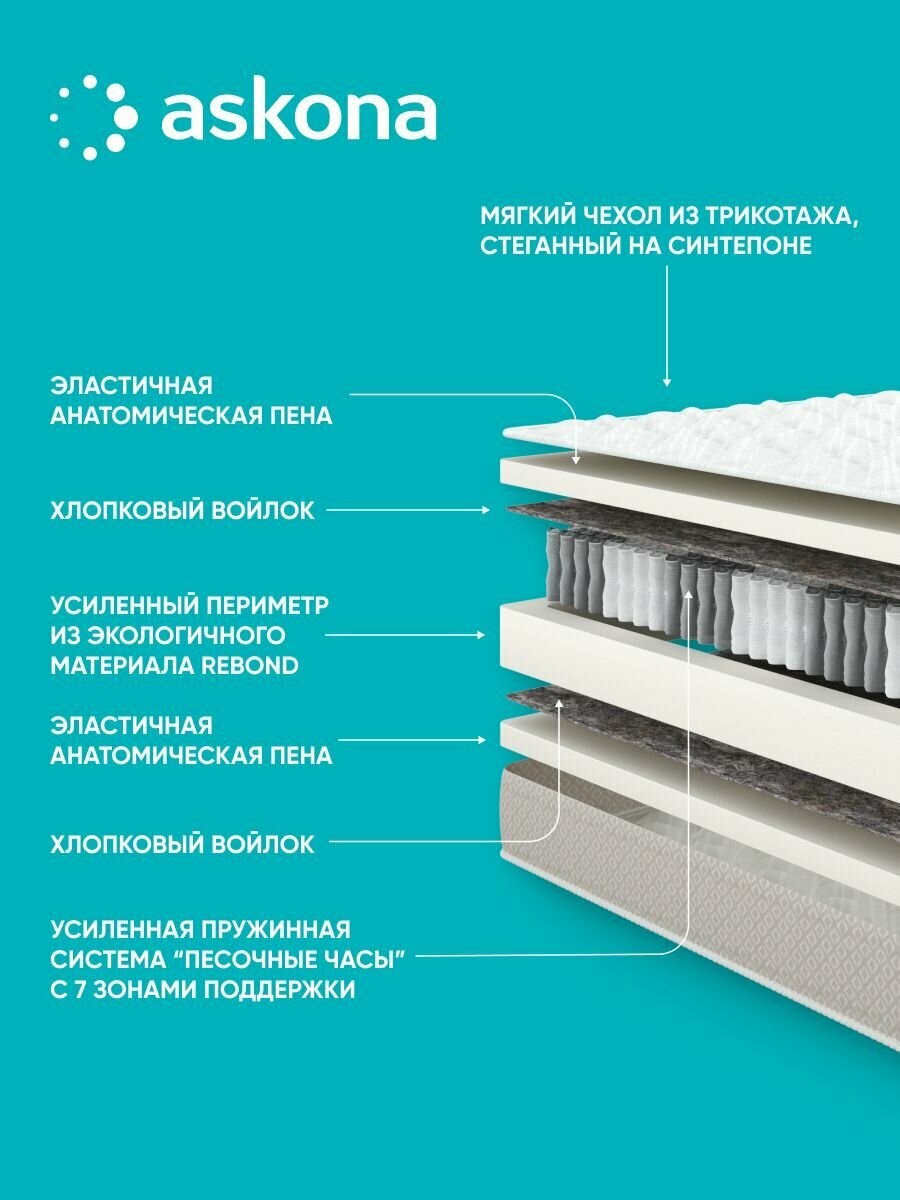 Матрас Askona / Аскона 200х190 Classic Medium Ортопедический / Анатомический — фото 1