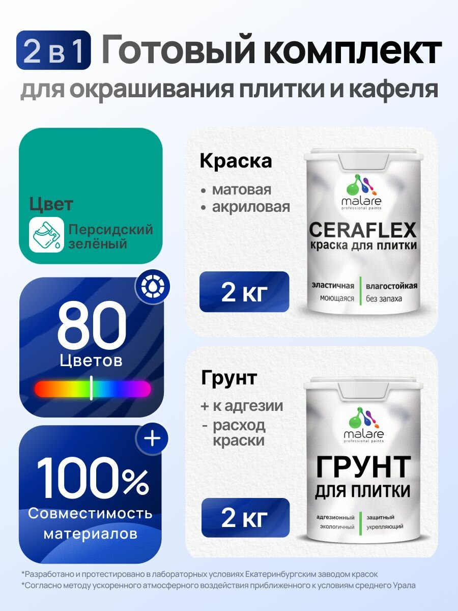 Комплект Malare для окрашивания плитки и кафеля (2кг грунт + 2кг краска), акриловый, без запаха, быстросохнущий, матовый, цвет персидский зеленый