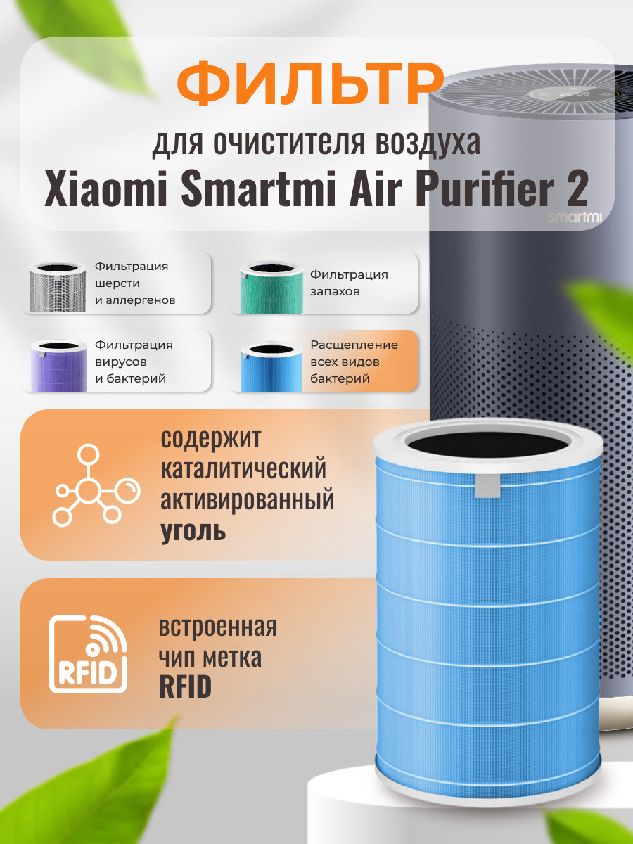 Универсальный фильтр PRO для очистителя воздуха Xiaomi Smartmi Air Purifier 2