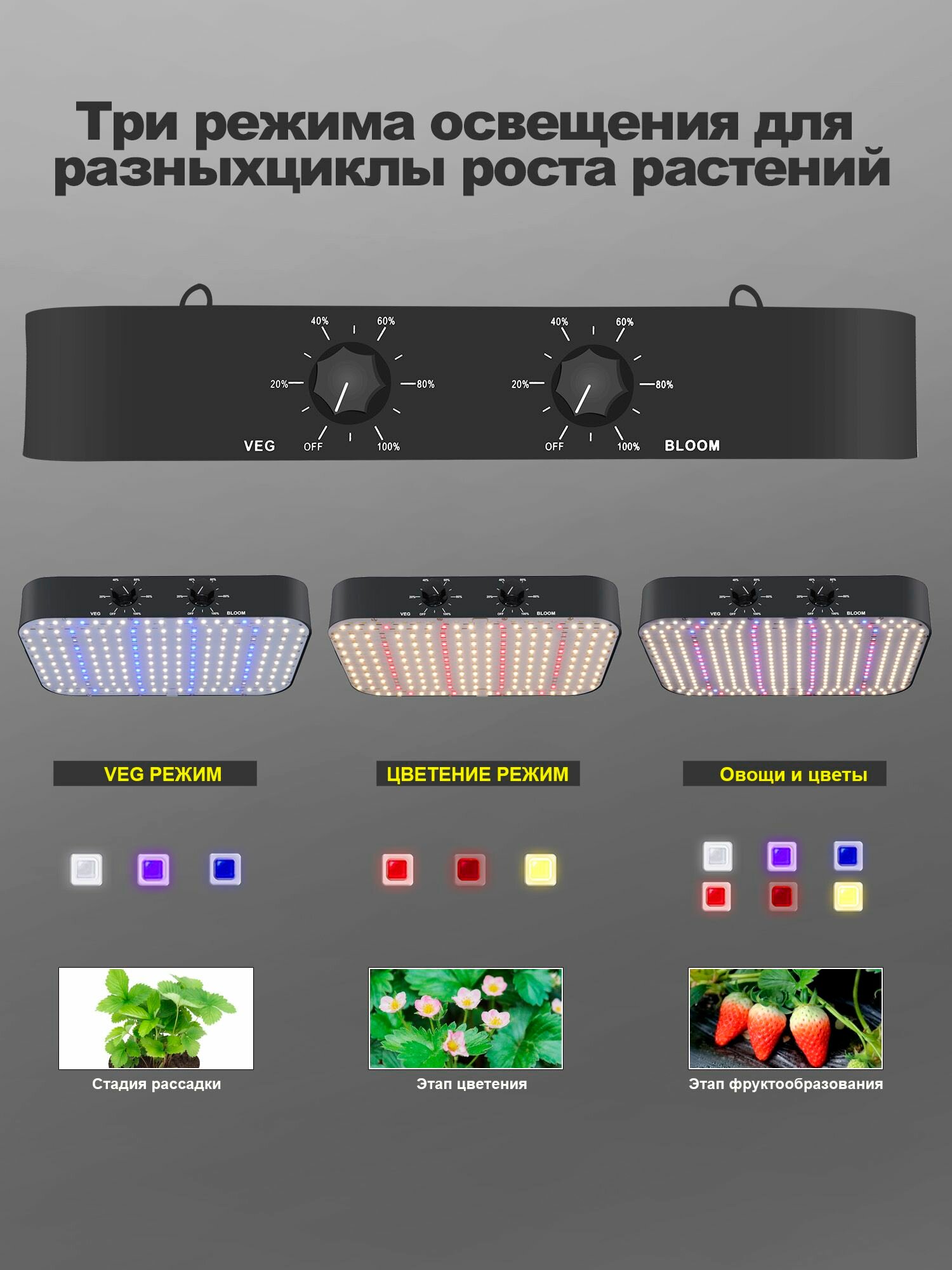 Фитолампа LM281B 120 вт, Лампа для растений полный спектр/квантум борд