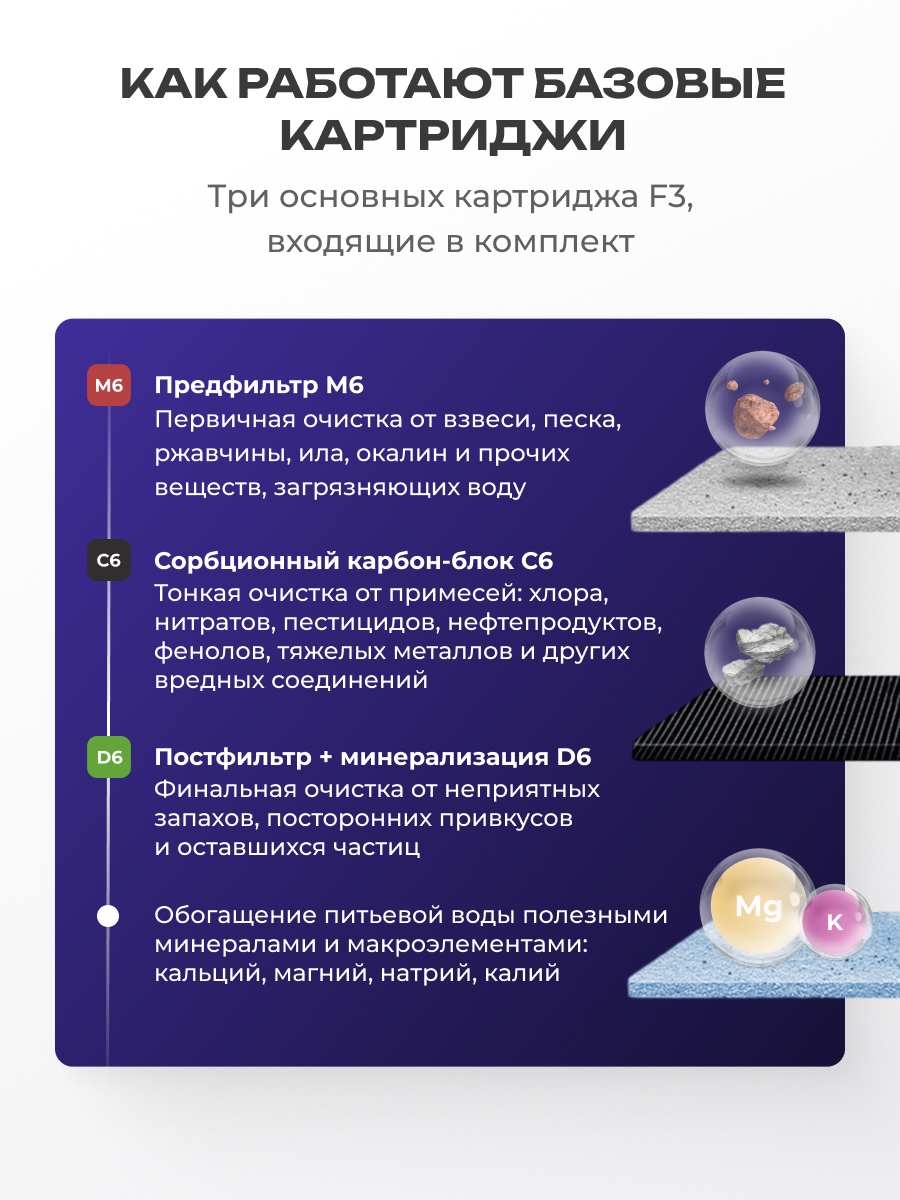 Набор картриджей для проточного фильтра Stoewer F3 — фото 1